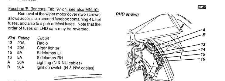 I Can't Find Fuse Box 'b' - Technical Talk - Midlands Lotus Owners Club ...